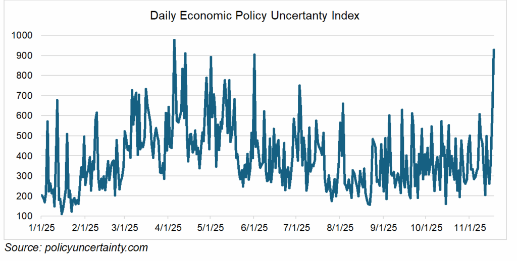 Overvalued? - OptionMetrics
