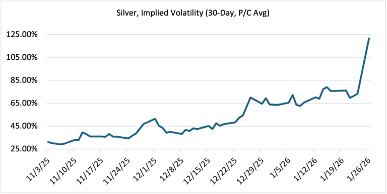 A Silver Bubble? - OptionMetrics
