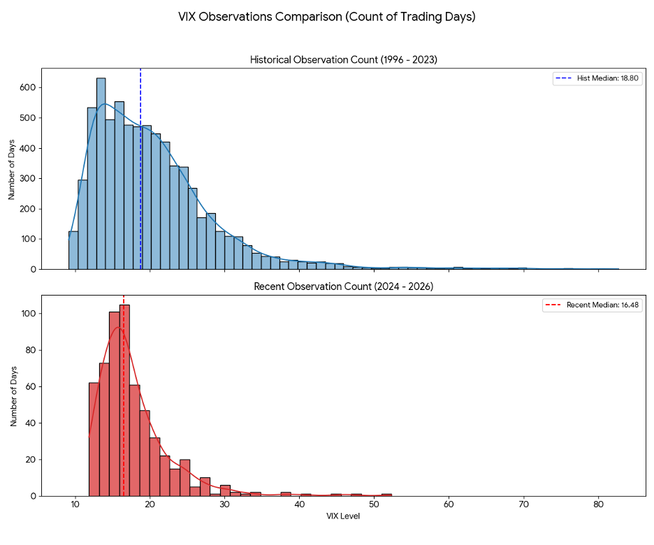 Is the Market More Volatile? | OptionStrat