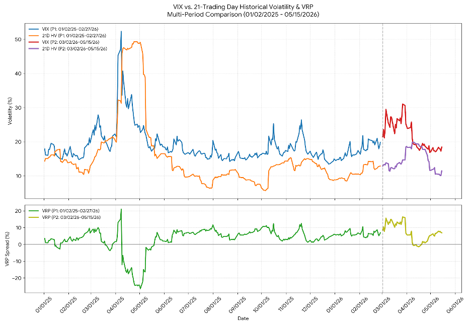 Elevated Risk Premiums - OptionMetrics
